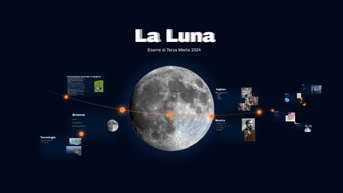 Esame Orale 2024 by giulia perdoncin on Prezi
