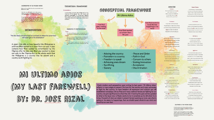 Mi ultimo adios by Joner Marchadesch on Prezi