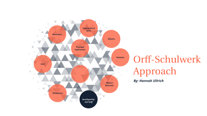 Orff-Schulwerk Approach by Hannah Ullrich on Prezi