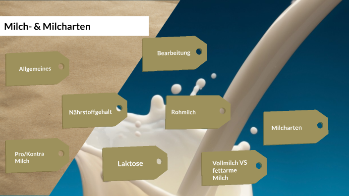Milch-& Milcharten by Jana Ratzenböck on Prezi