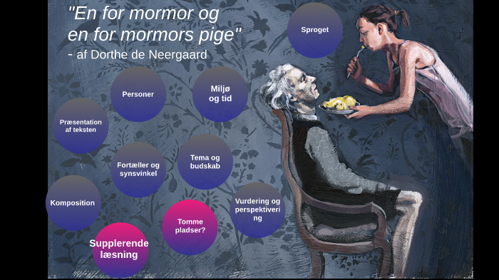En for mormor og en for mormors pige by Mette Due on Prezi
