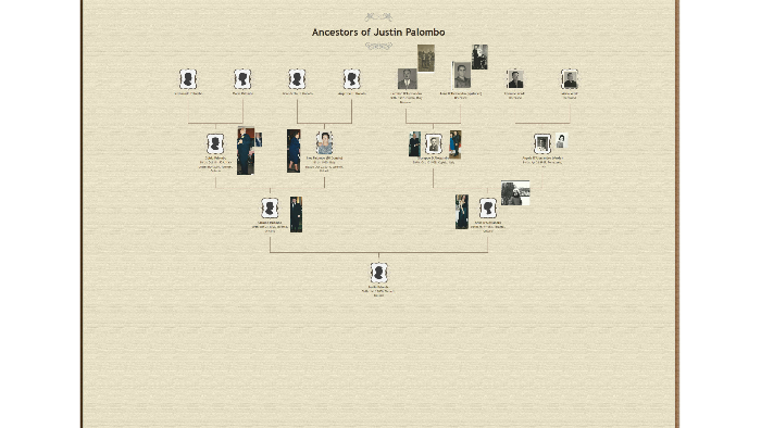 My Family Tree by Justin Palombo on Prezi