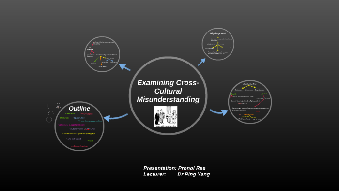 Cross Cultural Misunderstanding by Pronol Rae on Prezi