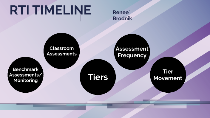 RTI Timeline by Renee Brodnik on Prezi