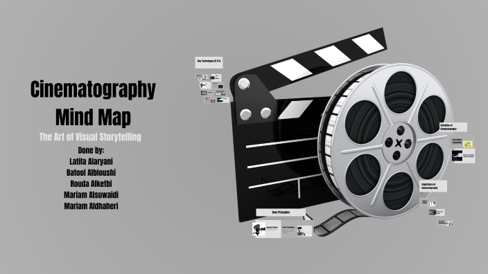 Cinematography Mind Map by L A on Prezi