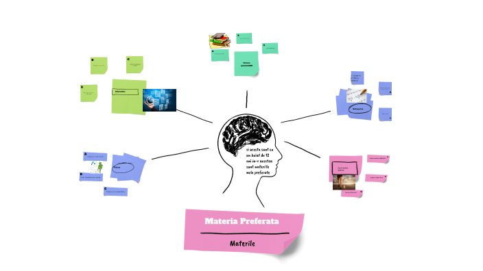 MATERIA PREFERATA by Mihai Juganaru on Prezi