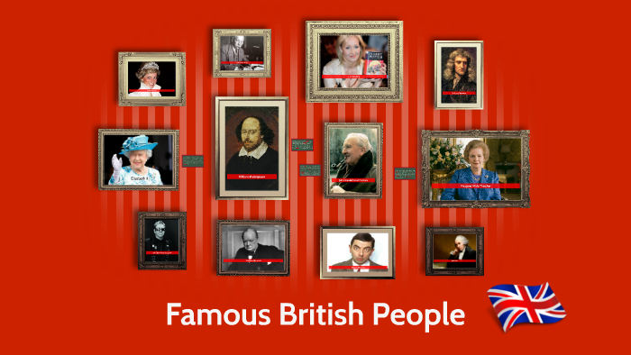 Famous British People by Anna Stachura on Prezi