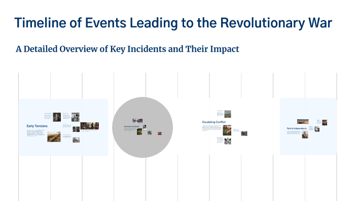 Timeline of Events Leading to the Revolutionary War by Sydney Dogan on ...