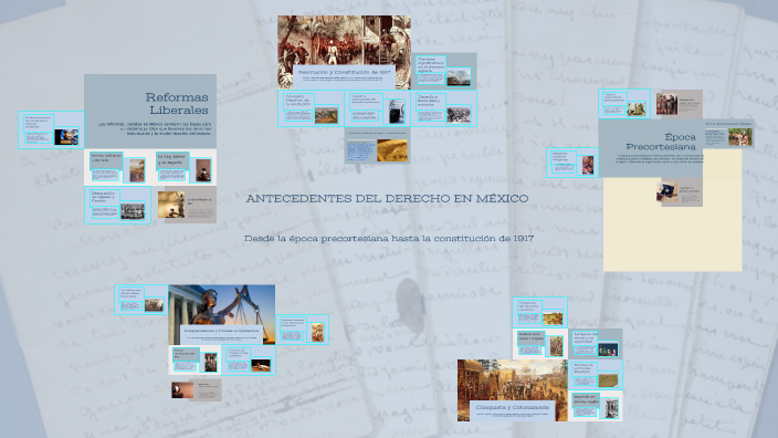 ANTECEDENTES DEL DERECHO EN MÉXICO by Cesar Landeros on Prezi