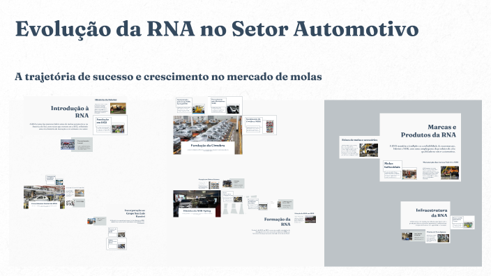 Linha do Tempo da RNA by Barbara Citta on Prezi