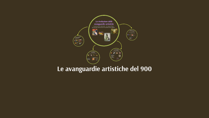 Le avanguardie artistiche del 900 by Elena Bandini on Prezi
