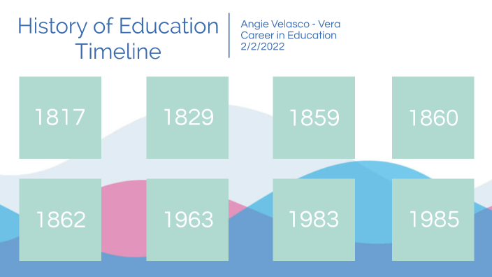 History of Education Timeline by Angie Velasco-vera on Prezi