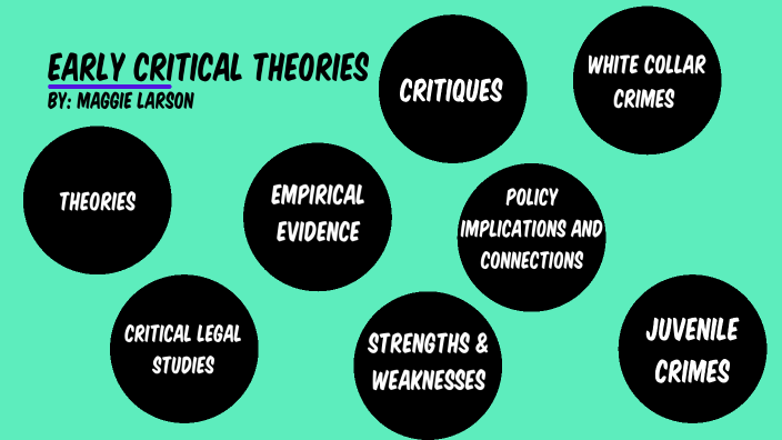 Intro to Critical Perspective/ Early Critical Theories by Maggie Larson ...