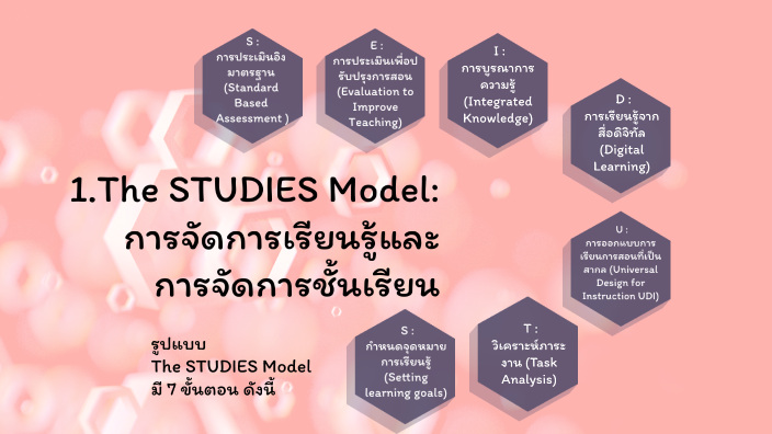 1.The STUDIES Model: การจัดการเรียนรู้และการจัดการชั้นเรียน by กาญจณ ...