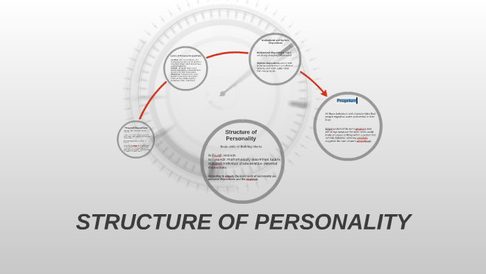 STRUCTURE OF PERSONALITY by betül sağlam on Prezi