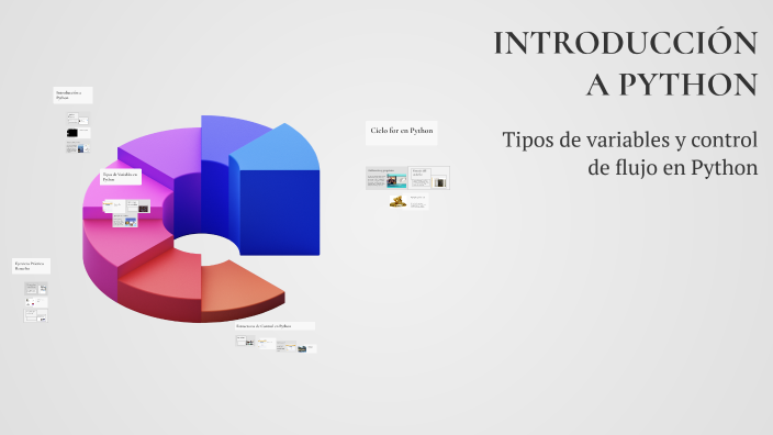 INTRODUCCIÓN A PYTHON by Oscar Guerra on Prezi