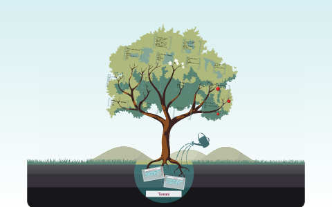 Tennant Family Tree by Stephanie Hunt on Prezi