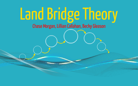 Land Bridge Theory by Lillian Callahan on Prezi