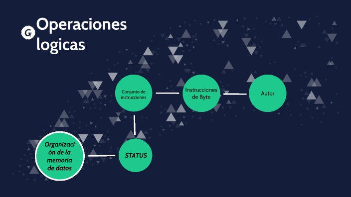 Operaciones (lógicas y aritméticas by ARTURO HERNANDEZ RAMIREZ on Prezi