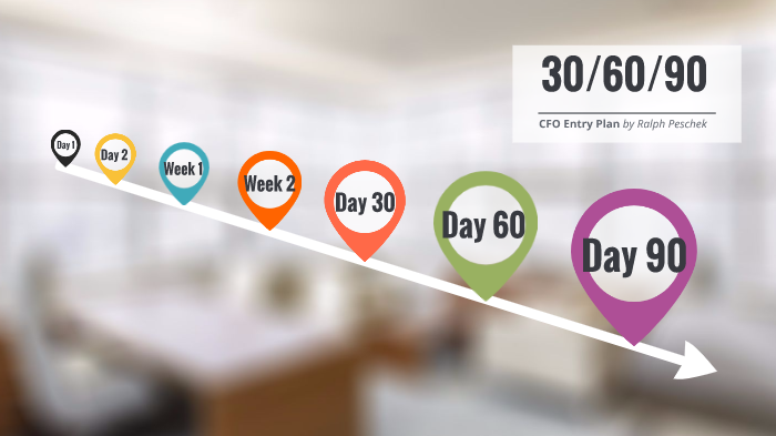 90 Days @ WHUHSD by Ralph Peschek on Prezi