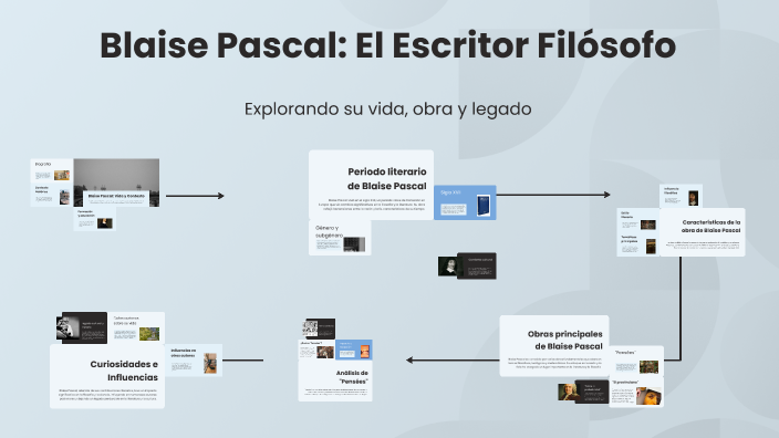 Escritor: Blaise Pascal by gala gómez garrido on Prezi