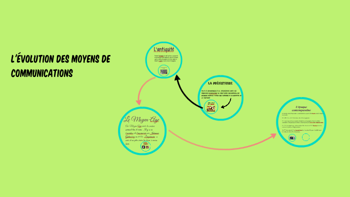 L EVOLUTION DES MOYENS DE COMMUNICATIONS by Hamid Merguez on Prezi