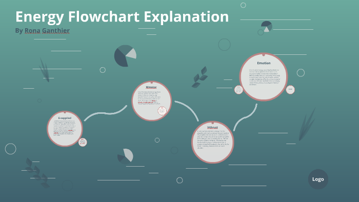 Energy Flowchart Explanation by Rona Ganthier on Prezi