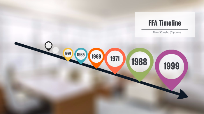 FFA Timeline by Kami Henthorn on Prezi