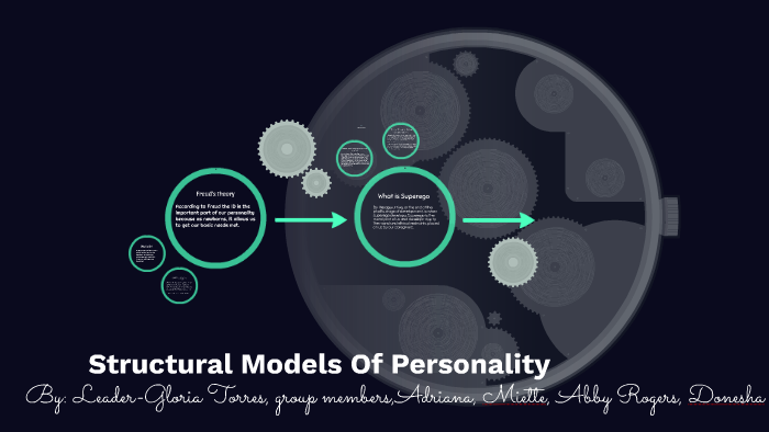 Structural Models Of Personality by Gloria Torres on Prezi