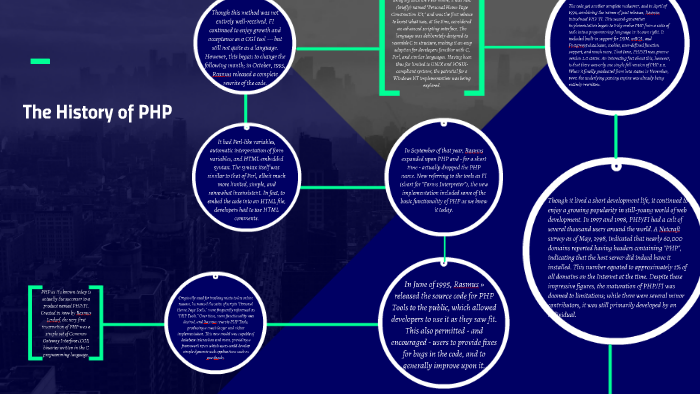 The History of PHP by Kenette Balbuena on Prezi