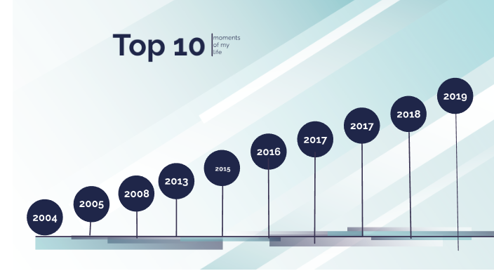 the 10 most important events in my life by Erioto on Prezi
