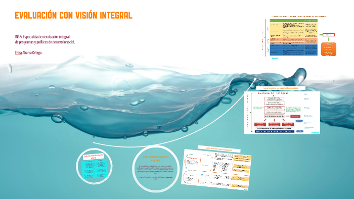 ¿Qué es la evaluación con visión integral? by Erika Abarca on Prezi