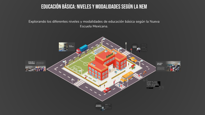 Educación Básica: Niveles y Modalidades según la NEM by Lizbeth ...