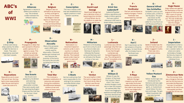 ABC's of WWI by Chloe Capel on Prezi