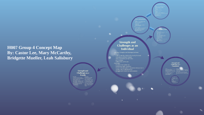 Group 4 Concept Map by Bridgette Mueller on Prezi