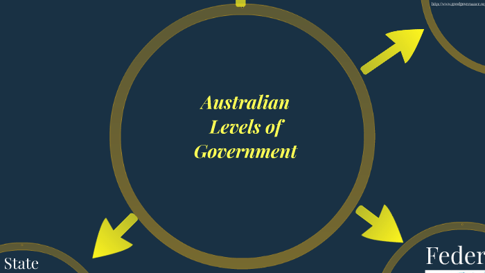 levels of goverment by Ezekiel Sullivan on Prezi