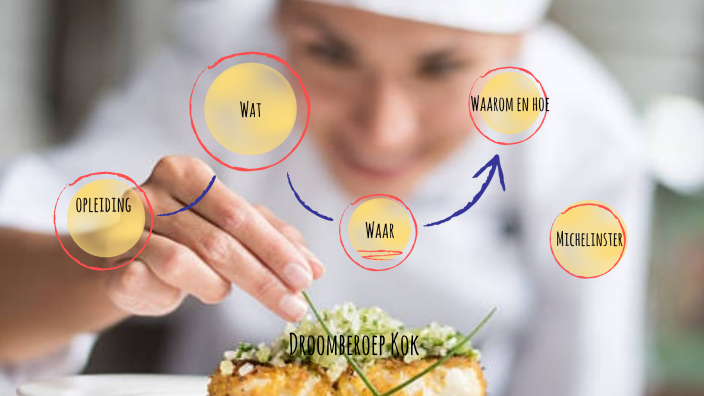 Mijn droomberoep by jayce manuela on Prezi