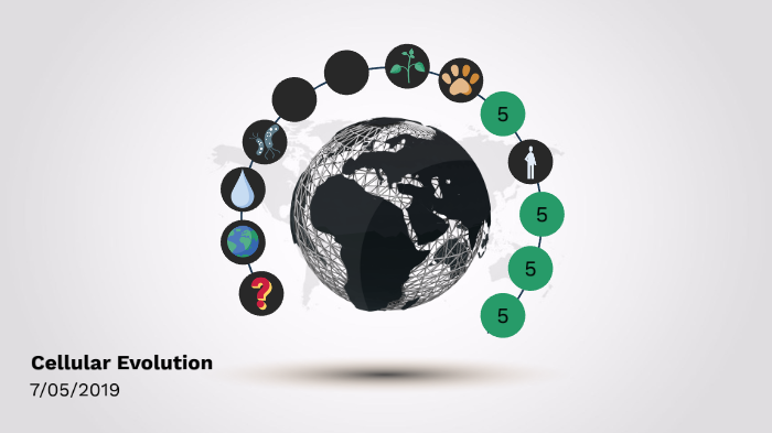 Cellular Evolution Timeline by Yana Shepherd on Prezi