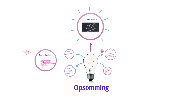Opsomming by Joline de Klerk on Prezi