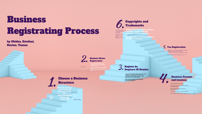 Business Registration Process by Ghidaa Omer Mohamed on Prezi