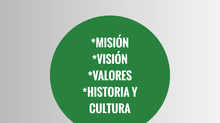 MAPA CONCEPTUAL MODELOS DE ADMINISTRACION DIRECTIVA by ALEJANDRA ...