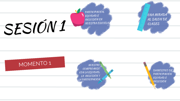 SESION 1 MOMENTO 1 by edgar lopez on Prezi