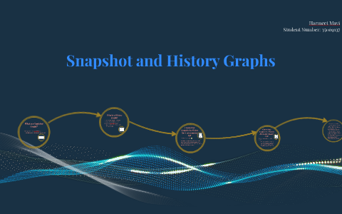 Snapshot and History Graphs by Harmeet Mavi on Prezi