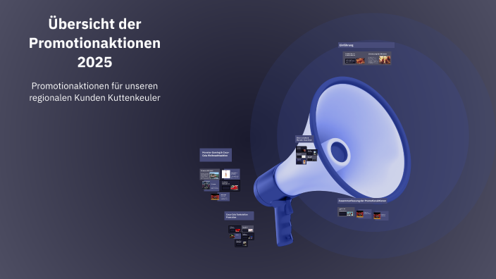 Übersicht der Promotionaktionen 2025 by Michelle Herzig on Prezi