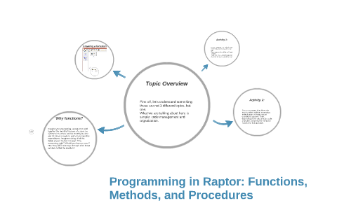 Programming in Raptor: Functions, Methods, and Procedures by Christopher Dillard on Prezi