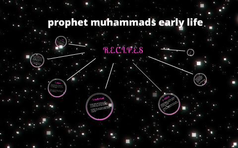 prophet muhammads early life by Fara Hemani on Prezi