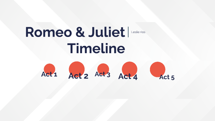 Romeo and Juliet Timeline by Leslie Rios on Prezi