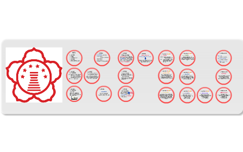 경북대학교의 다양한 자랑거리와 유망학과소개 by Bae BoRam on Prezi