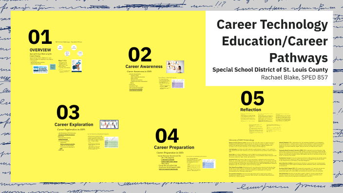 Career Technology Education/Career Pathways by Rachael Blake on Prezi