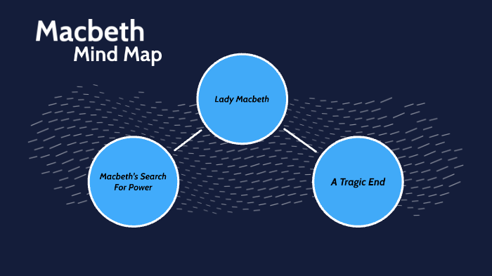 Macbeth Mind Map by Aidan Wilson on Prezi